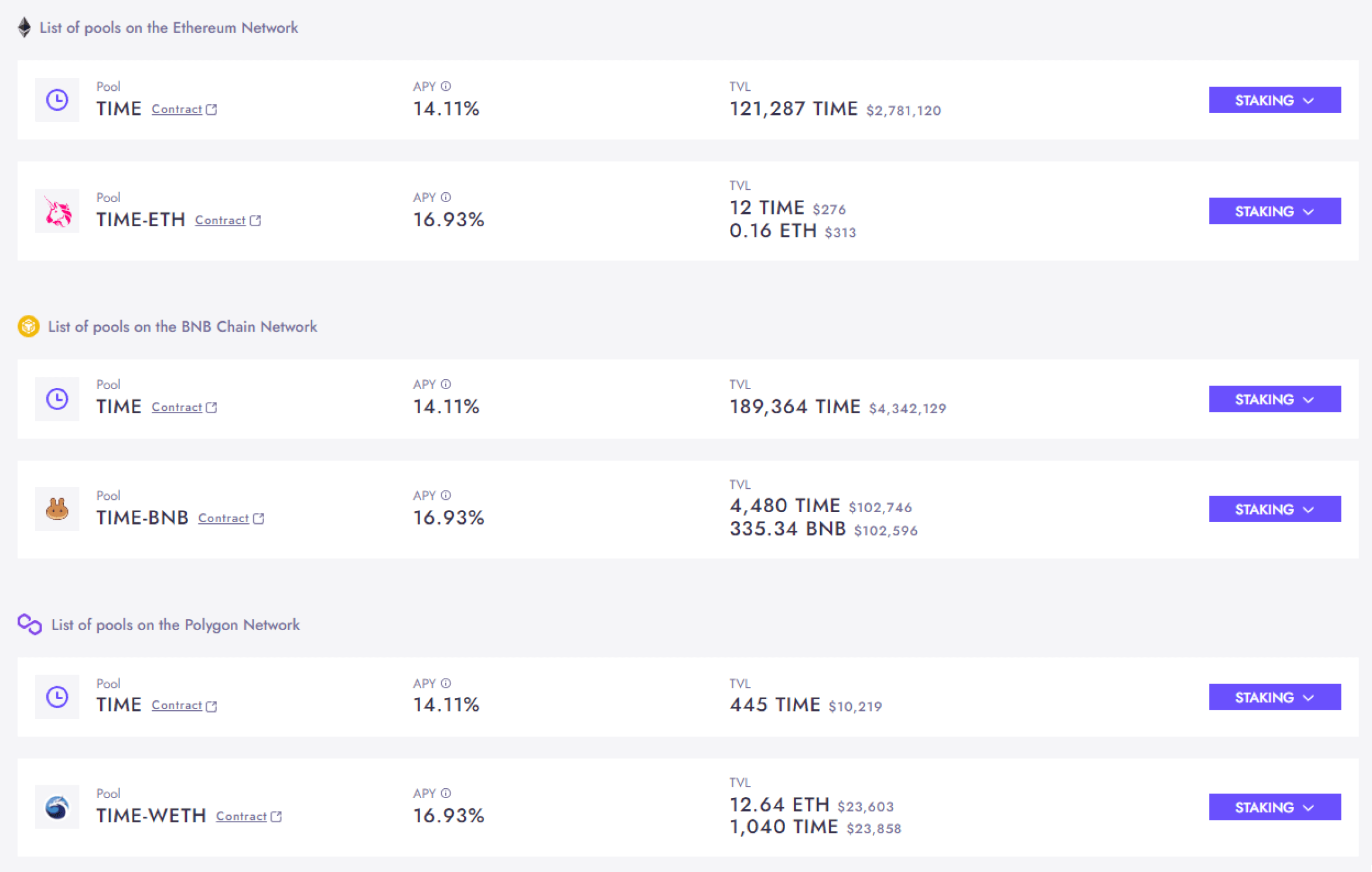 How to buy Time Token (Chrono.tech) Official Guide | Chrono.tech